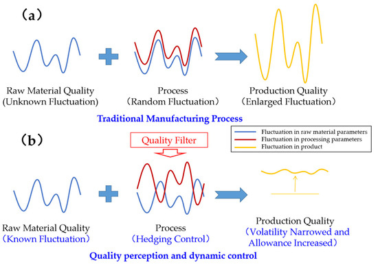 Material Quality Filter Model: Machine Learning Integrated with Expert ...