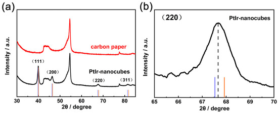 A Facile and Surfactant-Free Electrochemical Synthesis of PtIr ...