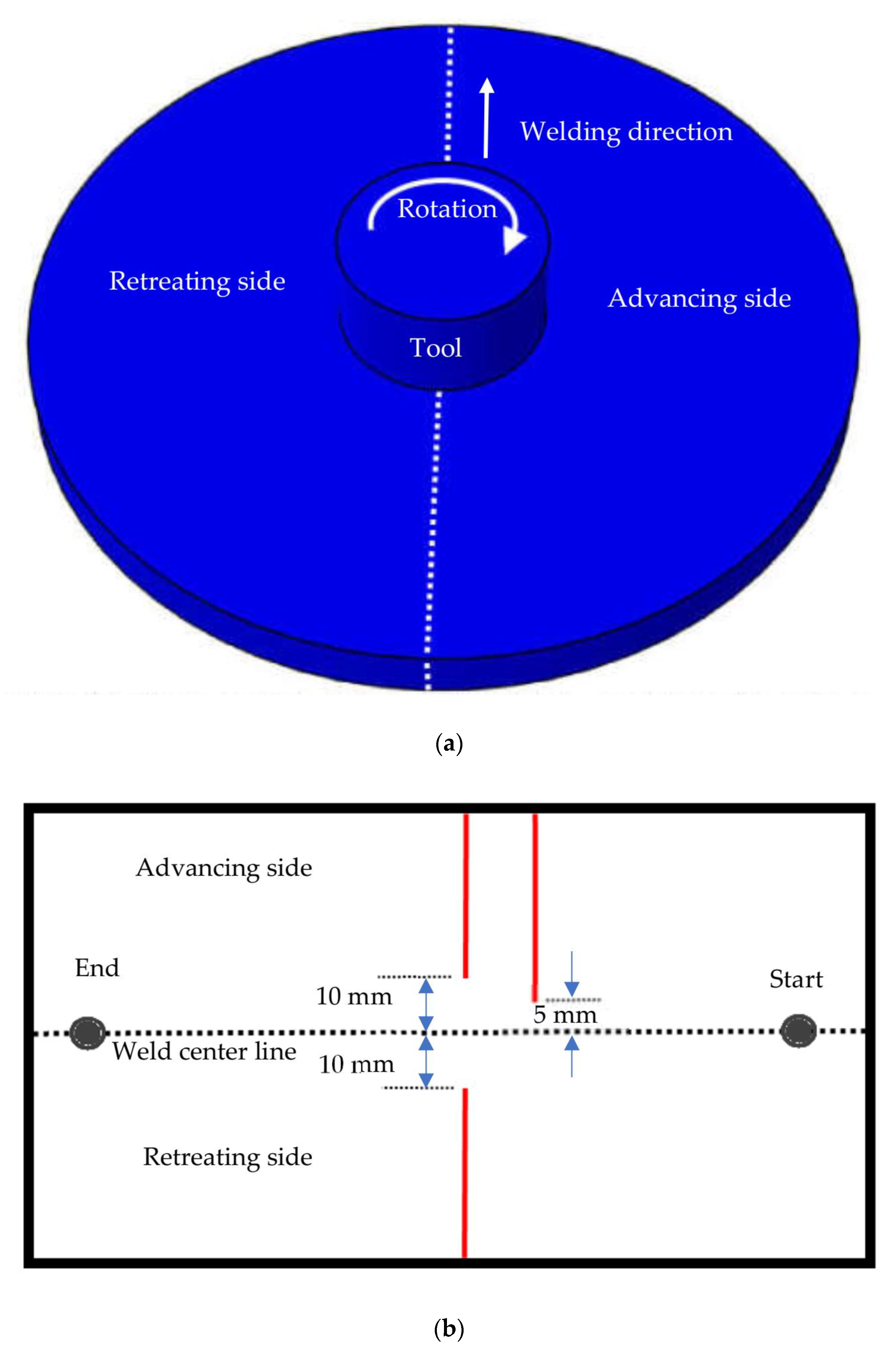 Smoothed-Particle Hydrodynamics (SPH) Simulation of AA6061-AA5086 ...