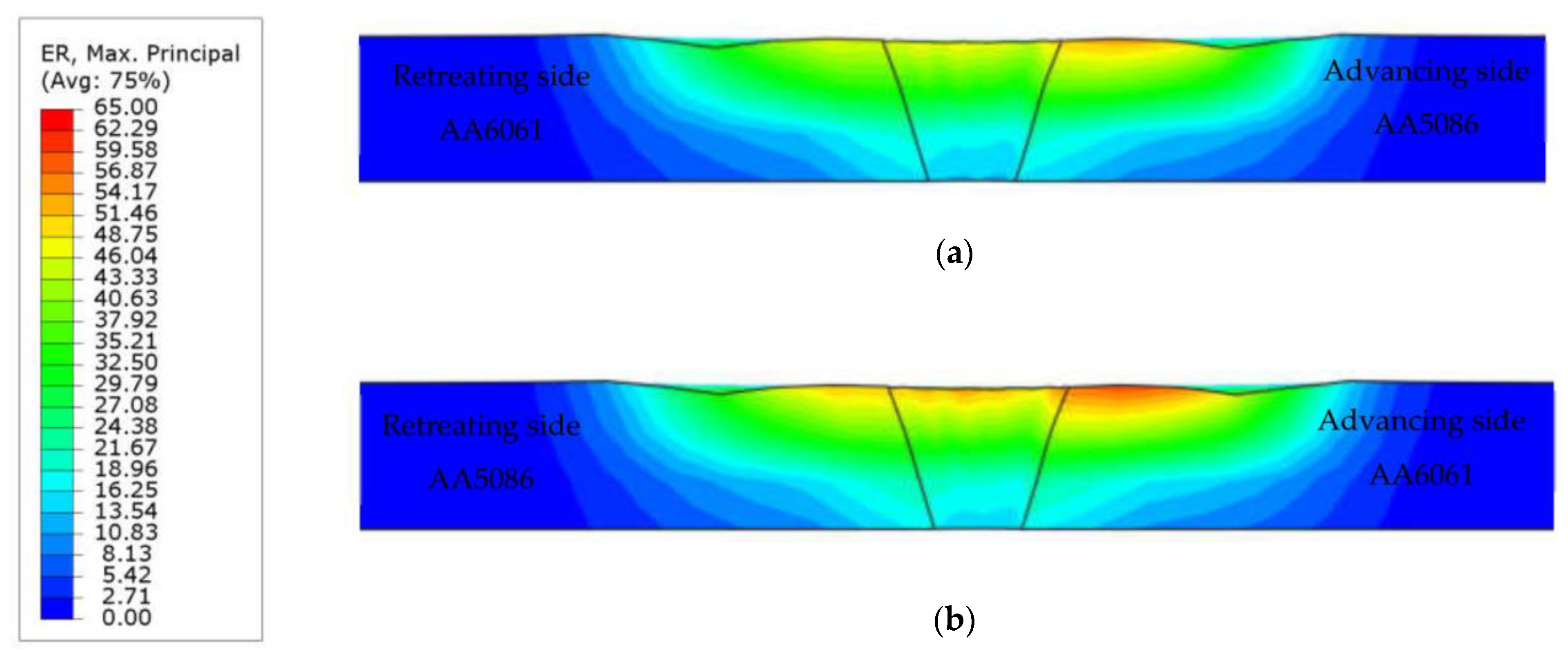 Smoothed-Particle Hydrodynamics (SPH) Simulation of AA6061-AA5086 ...
