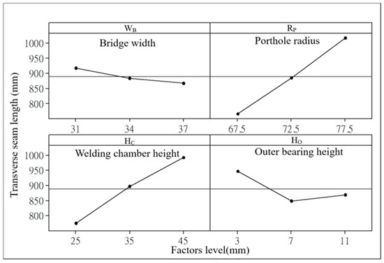 Die Design and Finite Element Analysis of Welding Seams during Aluminum ...