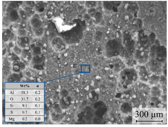The Corrosion Behaviour of Additively Manufactured AlSi10Mg Parts ...