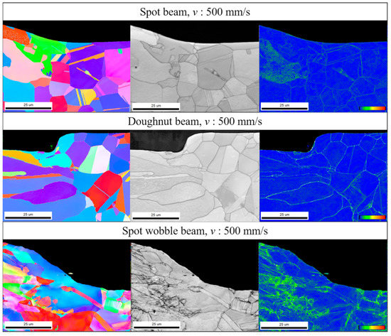 Effects of Beam Shape on the Microstructures and Mechanical Properties during Thin-Foil Laser ...