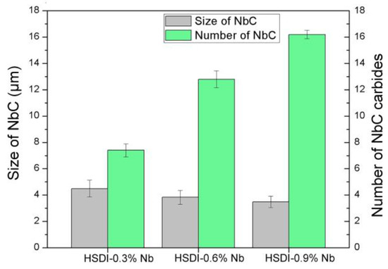 Determination of Corrosion Resistance of High-Silicon Ductile Iron ...