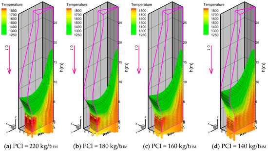 A Numerical Study of Scenarios for the Substitution of Pulverized Coal ...
