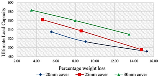Behavior and Performance of Reinforced Concrete Columns Subjected to ...