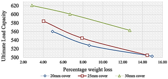 Behavior and Performance of Reinforced Concrete Columns Subjected to ...