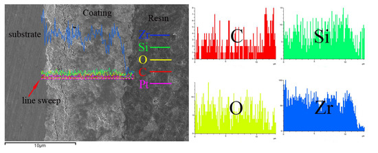 Study on Growth Mechanism and Characteristics of Zirconium Alloy Micro ...