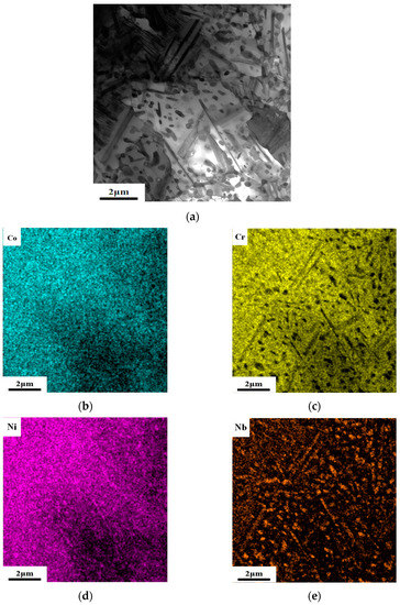 Achieving High Strength and Good Ductility in a Nb-Containing CoCrNi ...