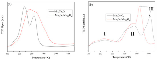 Mn-Ce Catalysts/LDPC Modified by Mo for Improving NH3-SCR Performance ...