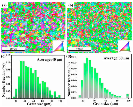 Promoting Dynamic Recrystallization Of Al Zn Mg Cu Alloy Via Electroshock Treatment