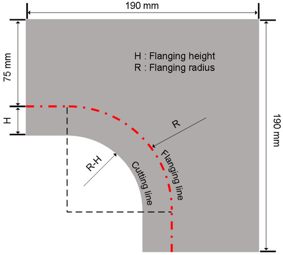 Influence of Cutting Process on the Flanging Formability of the Cut ...