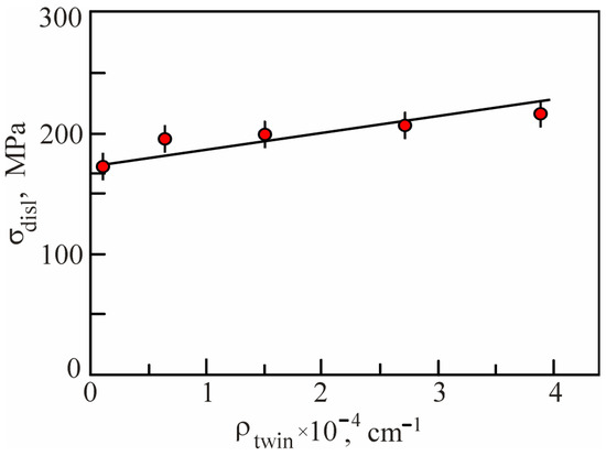 Relationship of Internal Stress Fields with Self-Organization Processes ...