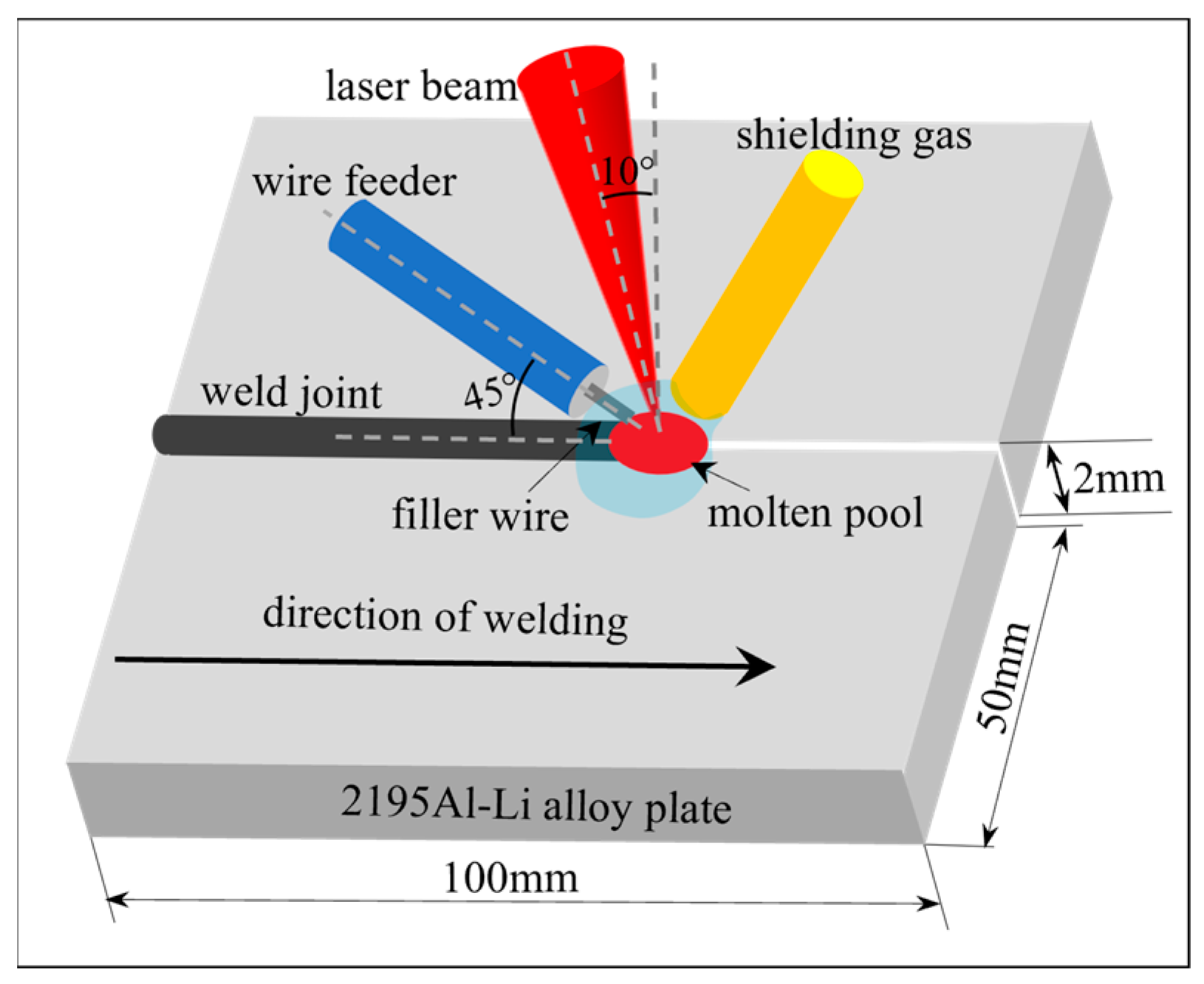 Effect on the Property of 2195 Al-Li Alloy Laser-Welded Joints with Different Filler Materials