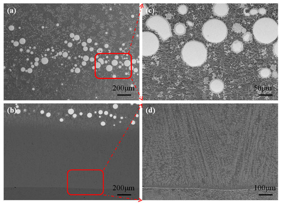 Metals | Free Full-Text | Microstructure and Mechanical and Impact Behaviors of WC-Particle ...