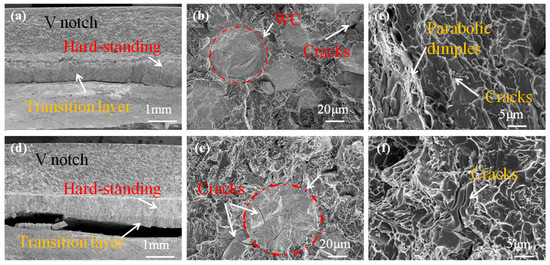 Metals | Free Full-Text | Microstructure and Mechanical and Impact Behaviors of WC-Particle ...