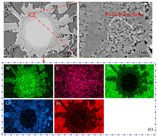 Metals | Free Full-Text | Microstructure and Mechanical and Impact Behaviors of WC-Particle ...
