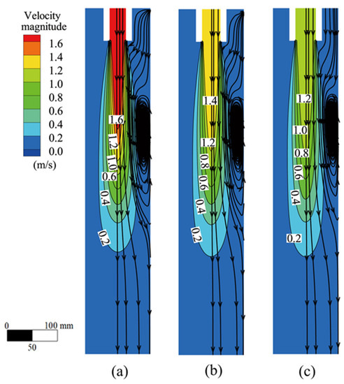 Metals | Free Full-Text | Numerical Simulation of the Flow Field in an ...