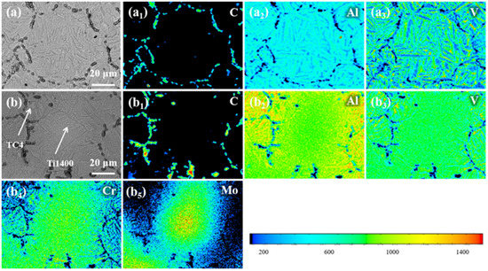 Simultaneous Improvement in Strength and Ductility of TC4 Matrix ...