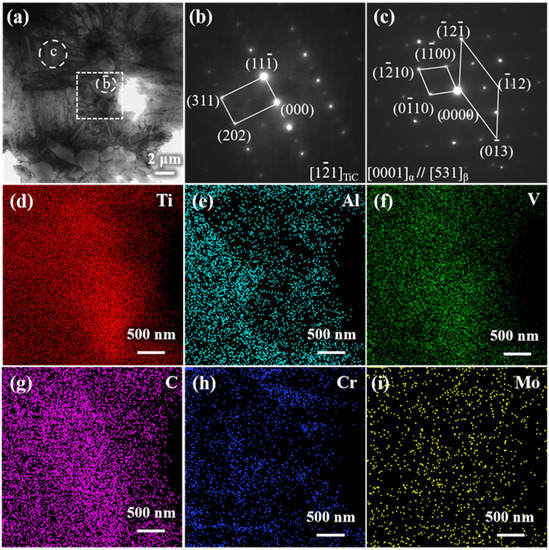 Simultaneous Improvement in Strength and Ductility of TC4 Matrix ...