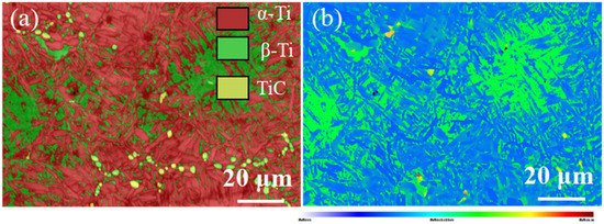 Simultaneous Improvement in Strength and Ductility of TC4 Matrix ...
