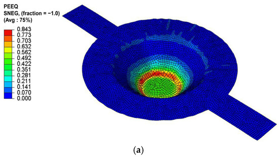 Study on Friction Characteristics of AA7075 Aluminum Alloy under Pulse ...