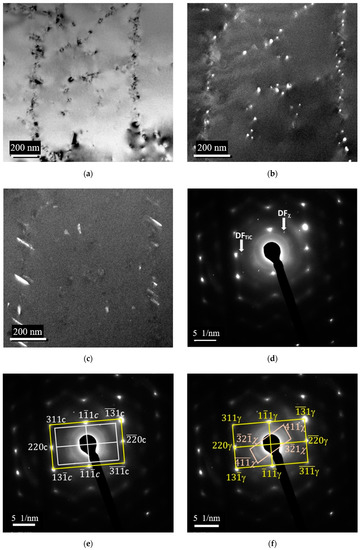 Metals | Free Full-Text | Influence of Higher Stabilization Temperatures on the Microstructure ...