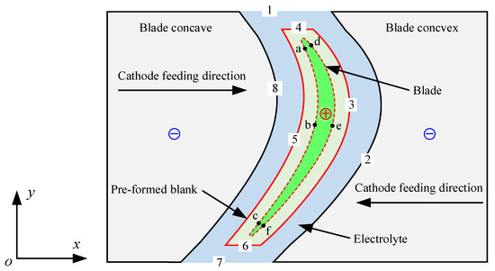 Multi-Physical Field Coupling Simulation and Experiments with Pulse ...