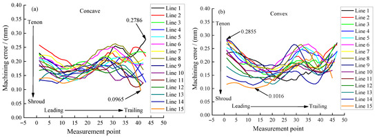Metals | Free Full-Text | Multi-Physical Field Coupling Simulation and Experiments with Pulse ...