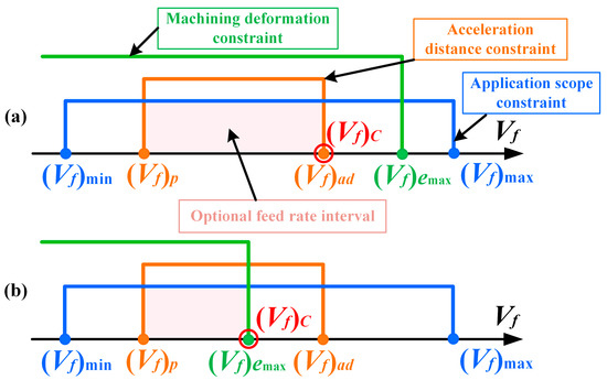 Offline Feed-Rate Scheduling Method for Ti–Al Alloy Blade Finishing Based on a Local Stiffness ...