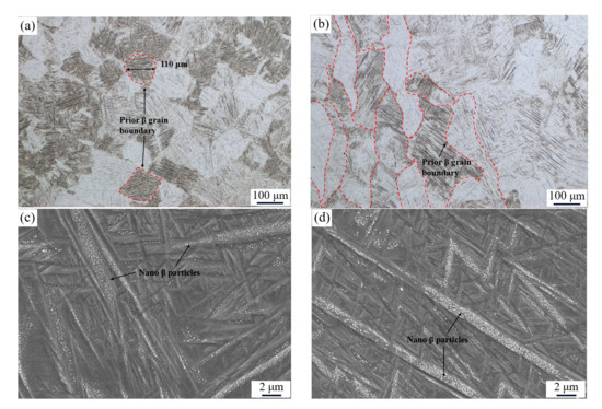 Effects of HIP Process Parameters on Microstructure and Mechanical ...