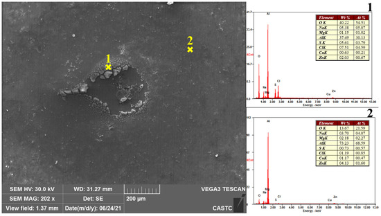 Effect of Tropical Marine Atmospheric Environment on Corrosion Behaviour of the 7B04-T74 ...