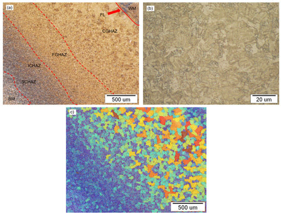 Post-Weld Heat Treatment of S690QL1 Steel Welded Joints: Influence on ...