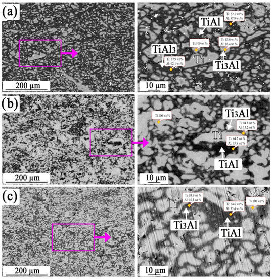 Relationship between Structure and Properties of Intermetallic ...
