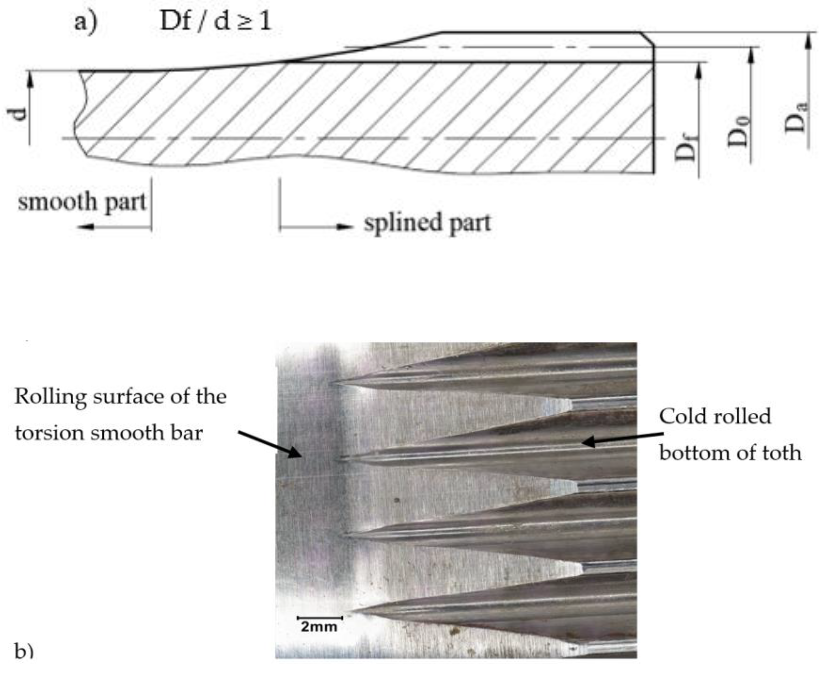 Effect of Residual Stresses on Fatigue Strength on the Smooth and ...