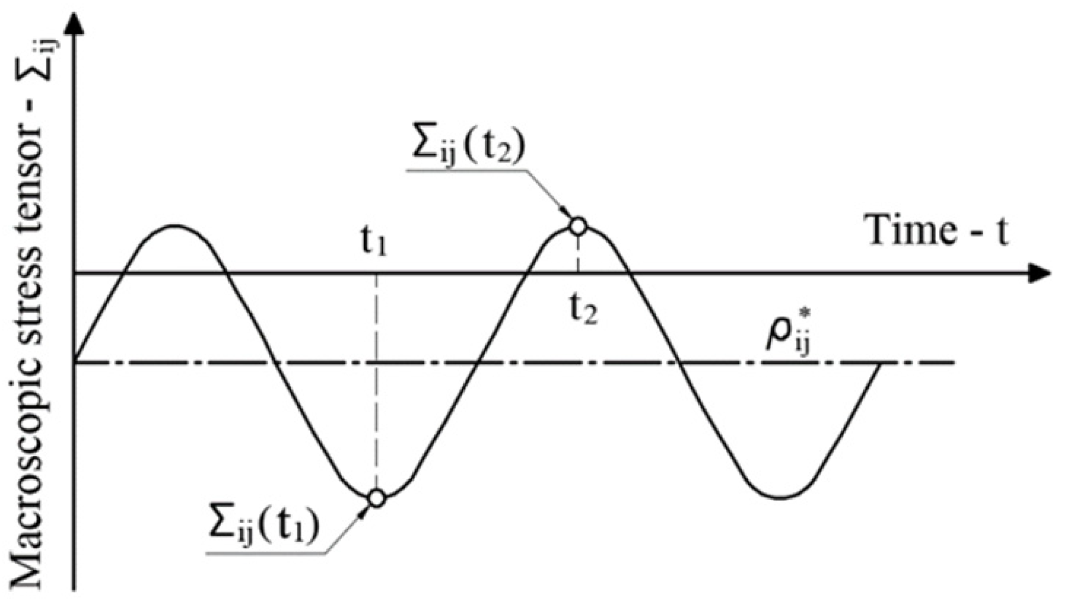 Effect of Residual Stresses on Fatigue Strength on the Smooth and ...