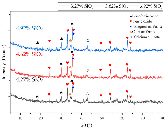 Effect of Silica Content on Iron Ore Sintering