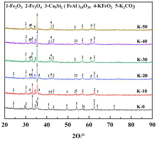 Occurrence Form of Potassium Vapor in Sinter and Its Effect on ...