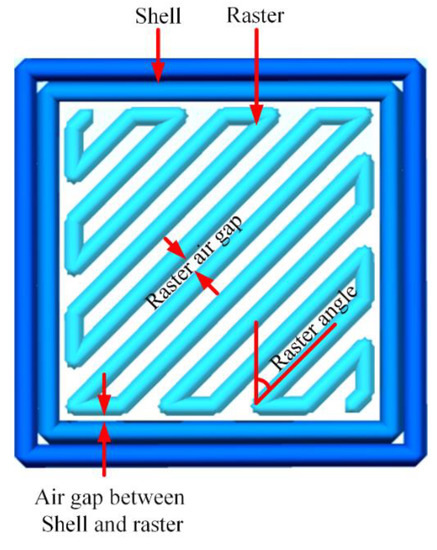 Optimization of Process Parameters of Fused Filament Fabrication of ...
