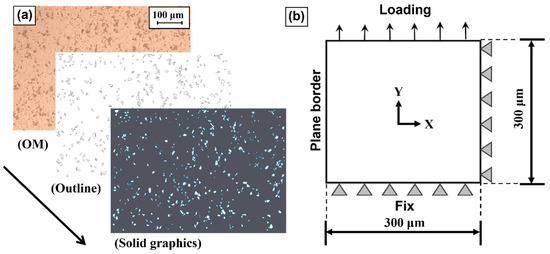 Numerical Simulation of the Mechanical Properties and Fracture of SiCp/6061Al Composite ...