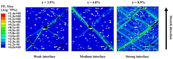 Numerical Simulation of the Mechanical Properties and Fracture of SiCp/6061Al Composite ...