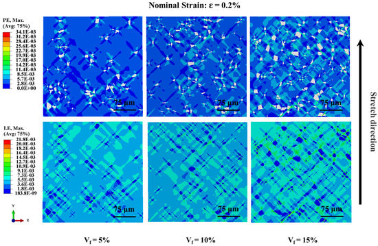 Numerical Simulation of the Mechanical Properties and Fracture of SiCp/6061Al Composite ...
