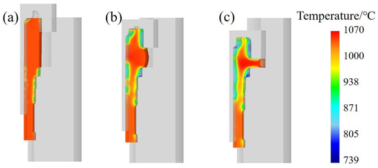 Simulation of Cross Wedge Rolling and Hot Extrusion-Combined Forming ...