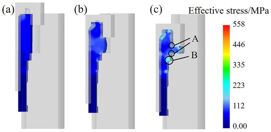 Simulation of Cross Wedge Rolling and Hot Extrusion-Combined Forming ...
