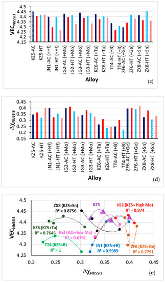 On the Nb5Si3 Silicide in Metallic Ultra-High Temperature Materials