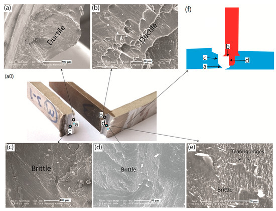 A Novel Lap-Butt Joint Design for FSW of Aluminum to Steel in Tee ...