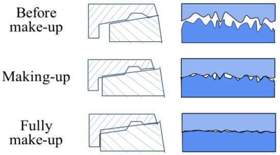Measurement and Evaluation of Metal-to-Metal Seals Sealability by ...