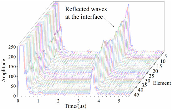 Measurement and Evaluation of Metal-to-Metal Seals Sealability by ...