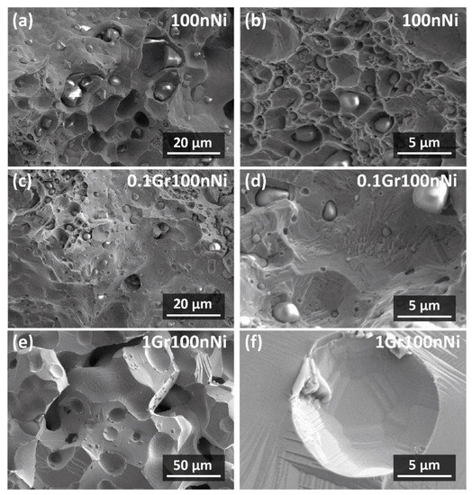 Towards Balanced Strength and Plasticity in Graphene-Nickel Composites ...