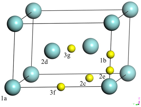 First-Principles Study of Oxygen in ω-Zr
